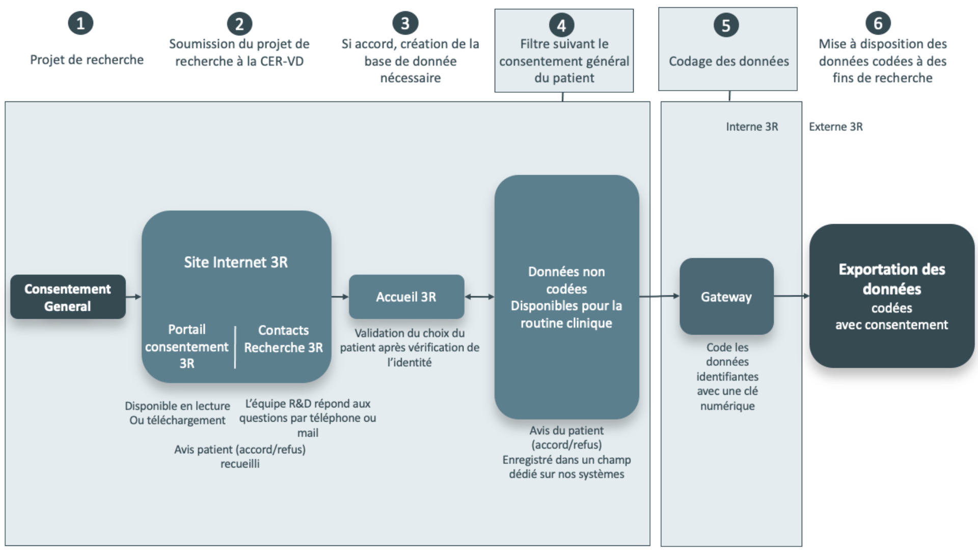Recherche & Développement - Le Groupe 3R - 3R - Réseau Radiologique Romand